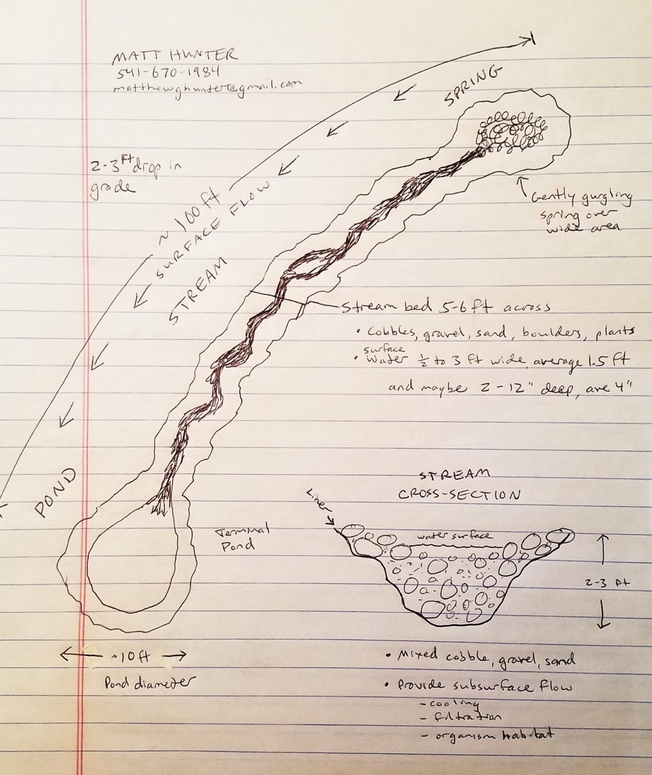 A 120-ft Artificial Stream in Southwest Oregon: Design and Construction ...